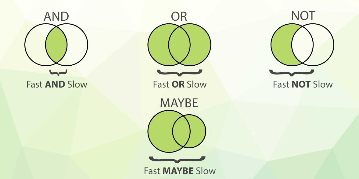 Introduction to full-text operators and basic search