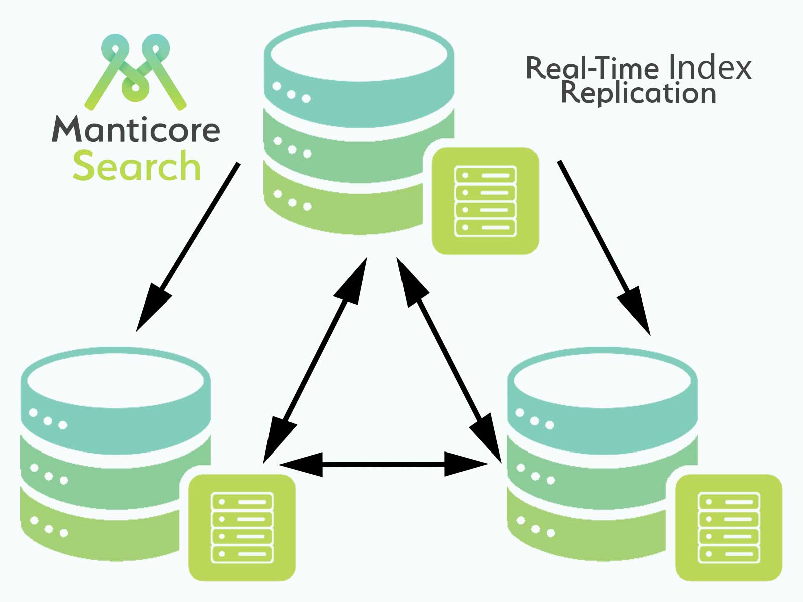 Введение в курс репликации